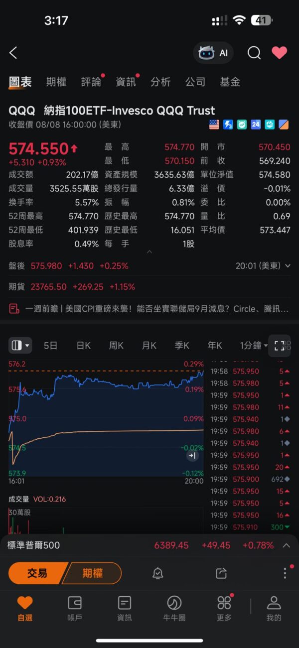 【QQQ ETF介紹】 管理費、手續費、月供、股息、年化報酬率 CouponHK - 證券戶口|迎新優惠|虛擬銀行|信用卡優惠